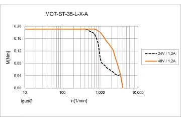 drylin® E lead screw stepper motor, stranded wires with JST connector ...