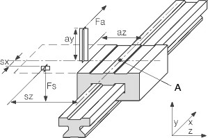 drylin® T - Horizontal system design - programme overview