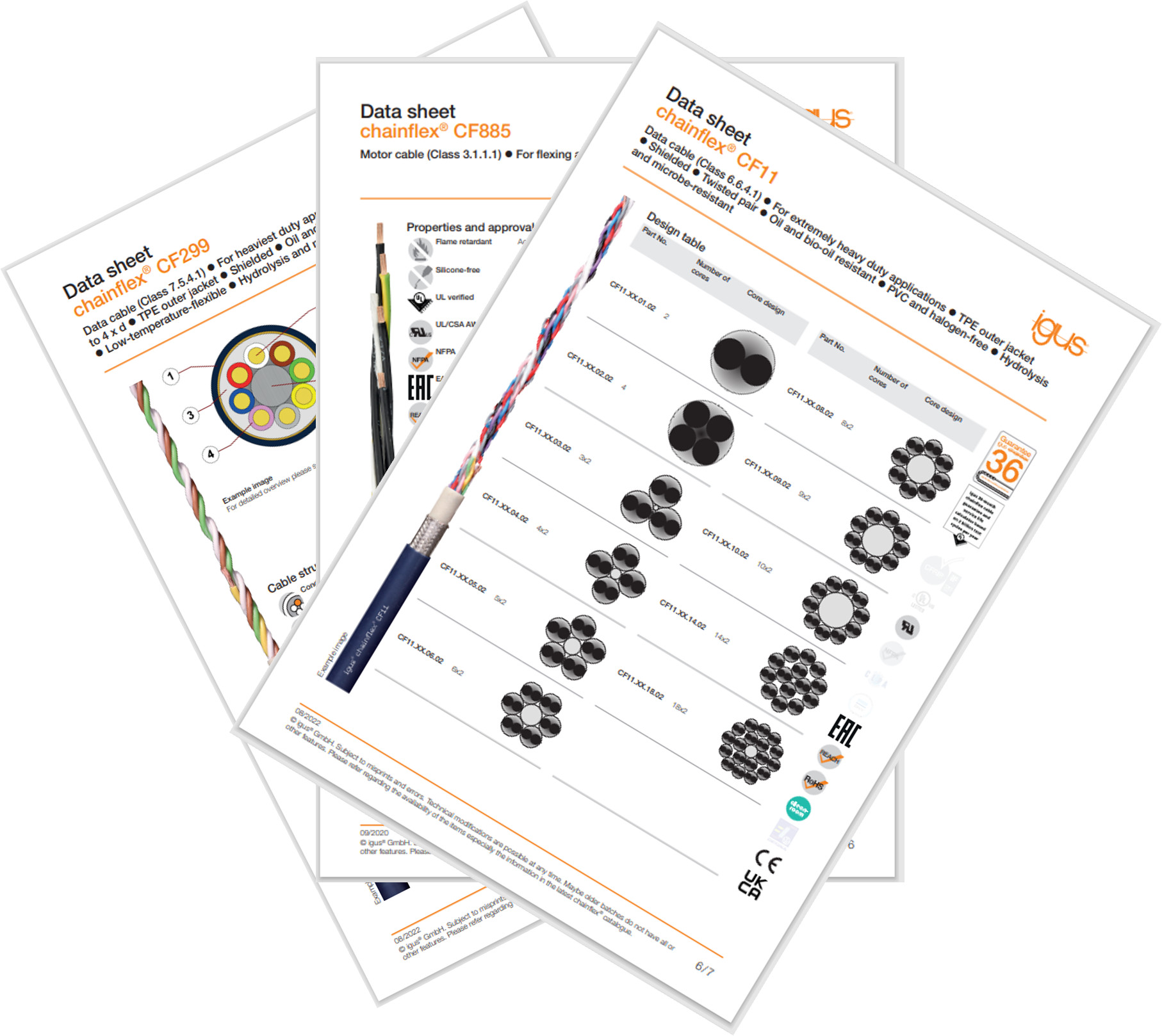 Overview of all Data Sheets for igus® chainflex® cables
