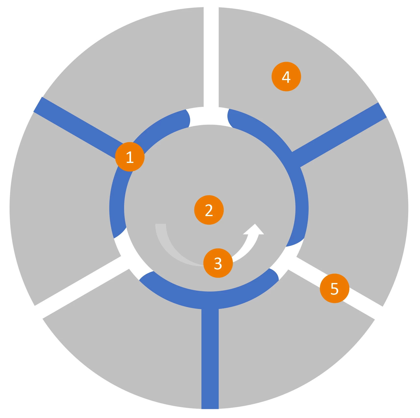 Hydrodynamische und hydrostatische Gleitlager