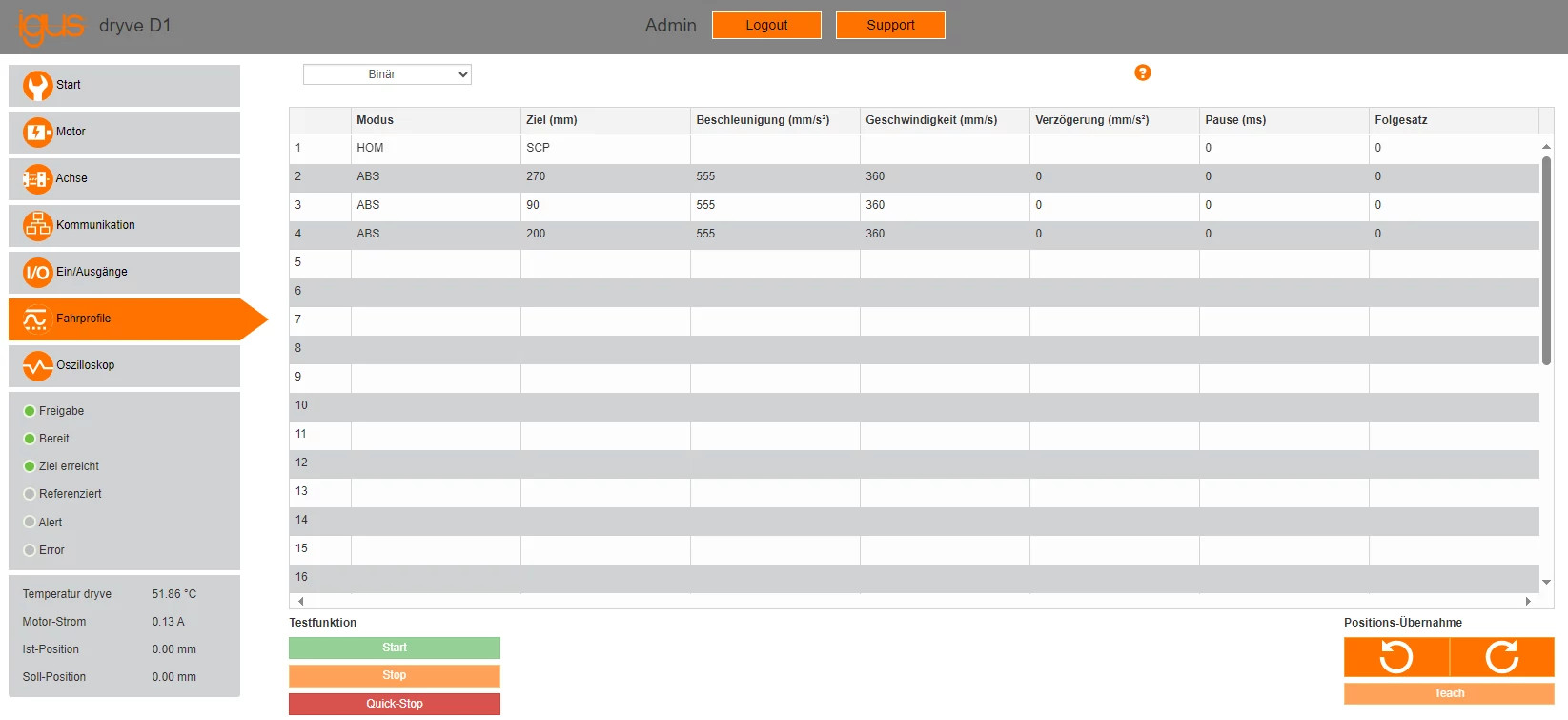 Motor control system news | D1 with PROFINET